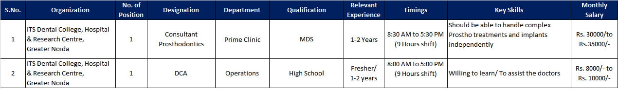 Work With Us | ITS Dental College Hospital and Research Center
